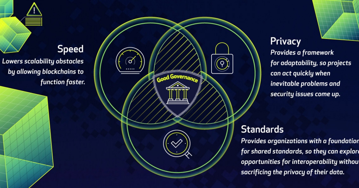 Blockchain Governance How Boundaries Can Help The Blockchain To Scale Cambridge House